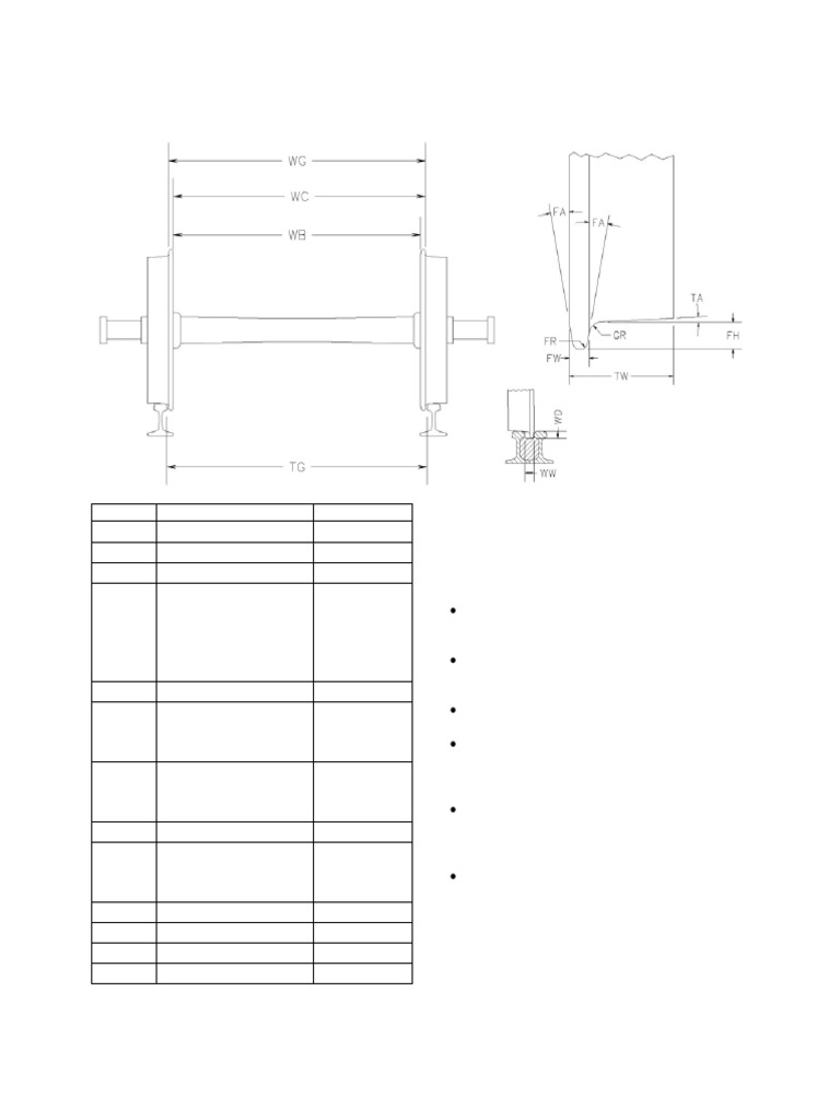 IBL Standards for 7.5” Gauge Wheels | PDF