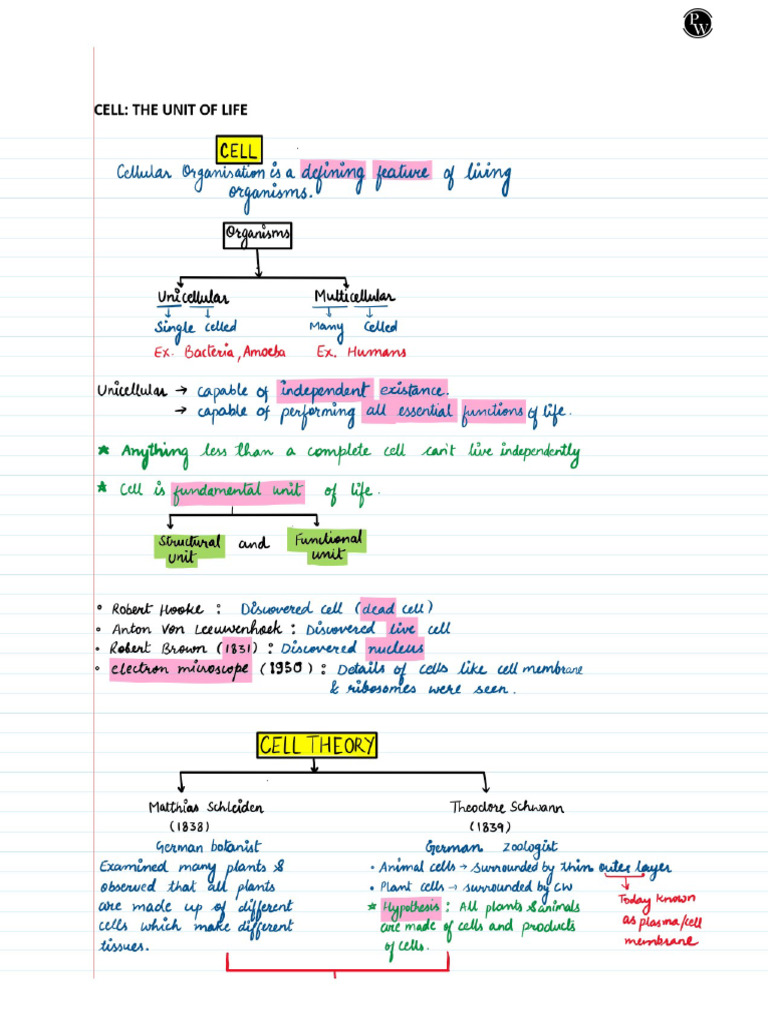 Cell - The Unit of Life: Handwritten Notes - Botany by Rupesh Chaudhary ...