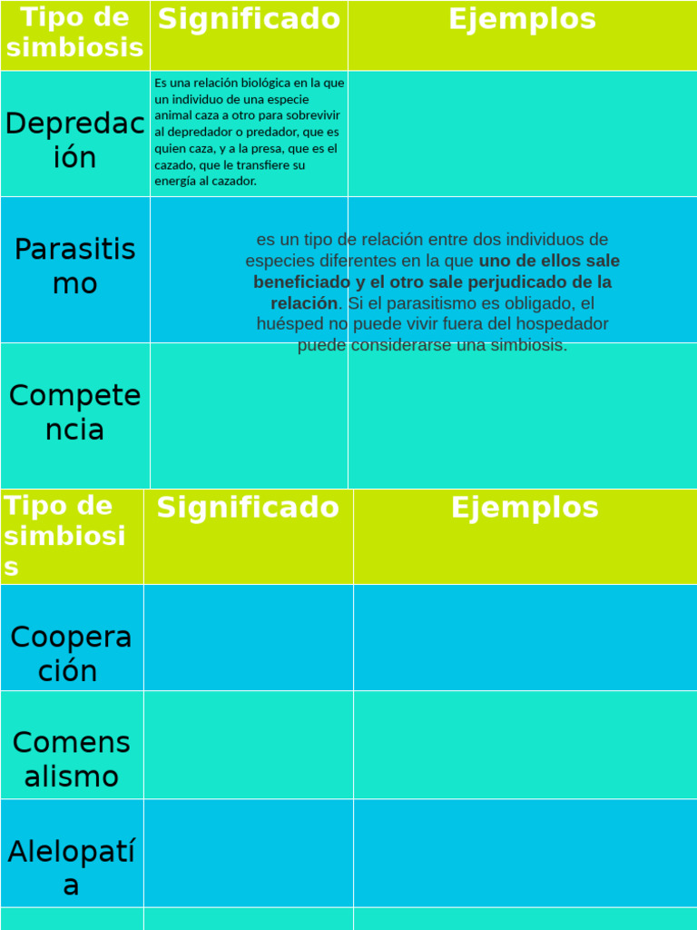 Relaciones Simbioticas | PDF
