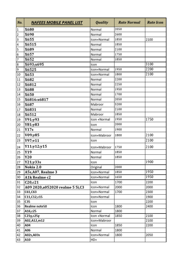 Mabroor Mobile Panel Pricing List | PDF | Smartphone | Mobile Computers