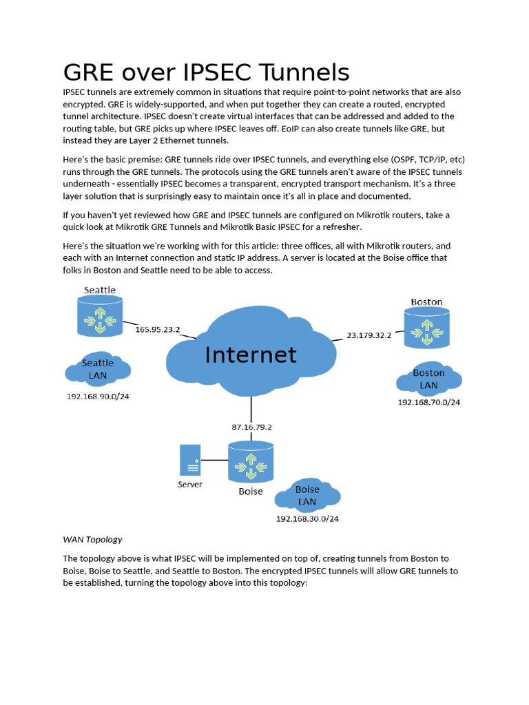 GRE Over IPSEC Tunnels - Manito Networks | PDF | Router (Computing ...
