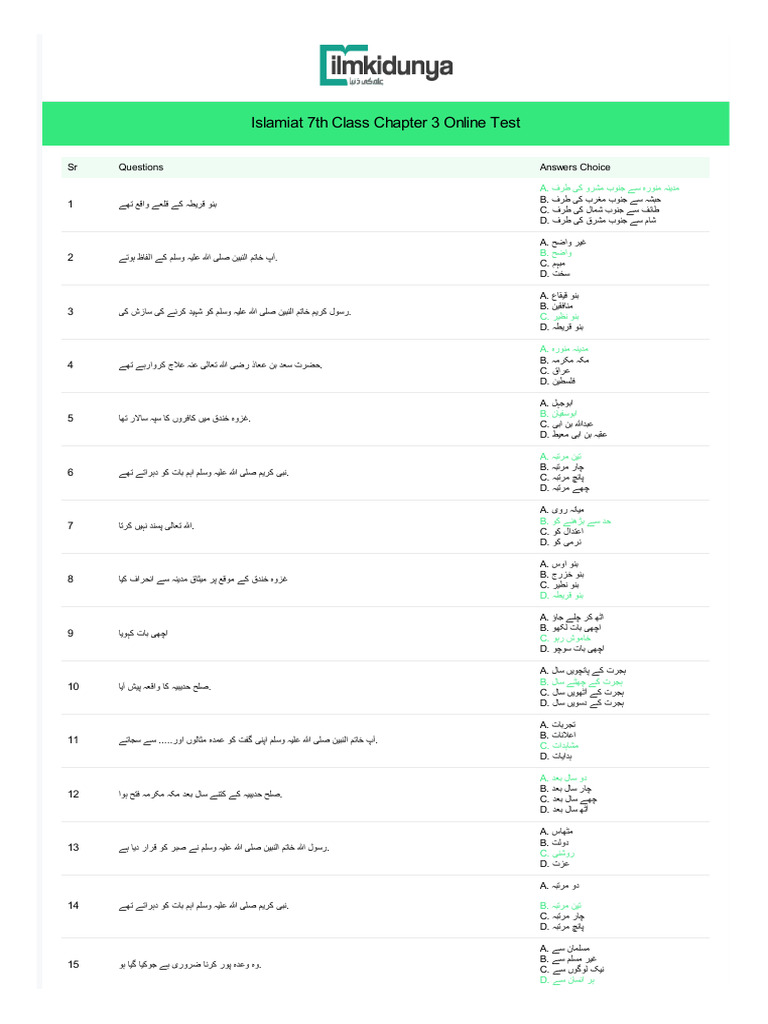 7th Class Islamiat Chapter 3 All Mcqs | PDF