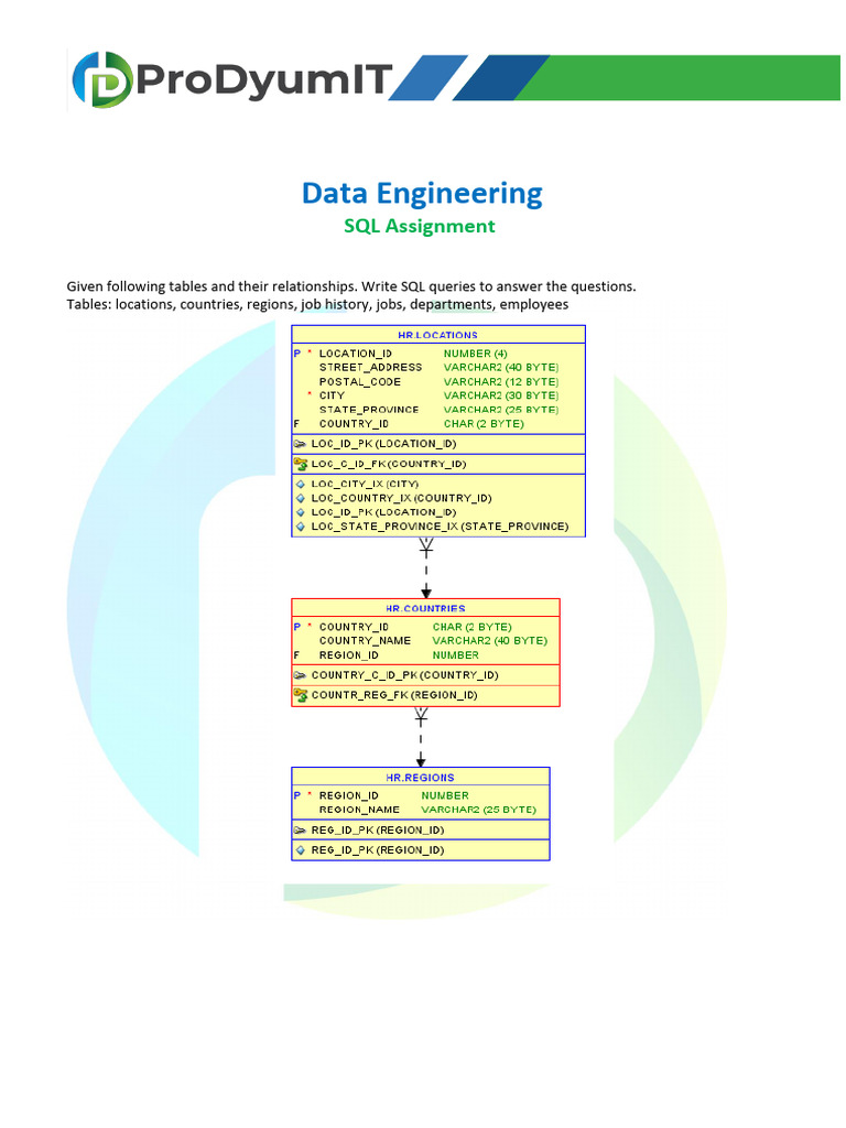 SQL Assignmemt ProDyumIT | PDF | Data | Data Management Software