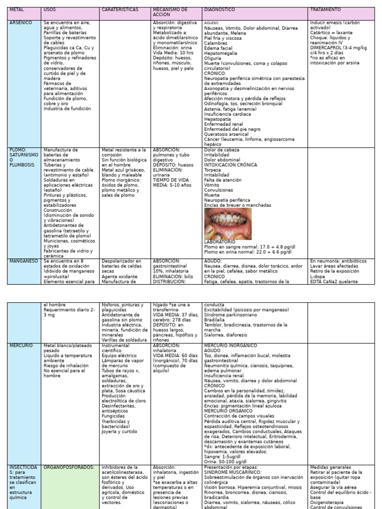 Metales Toxicos | PDF | Especialidades Medicas