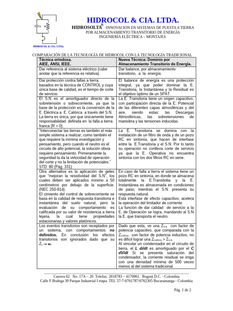 07 - Comparacion de La Tecnologia de Hidrocol Con La Tecnologia ...