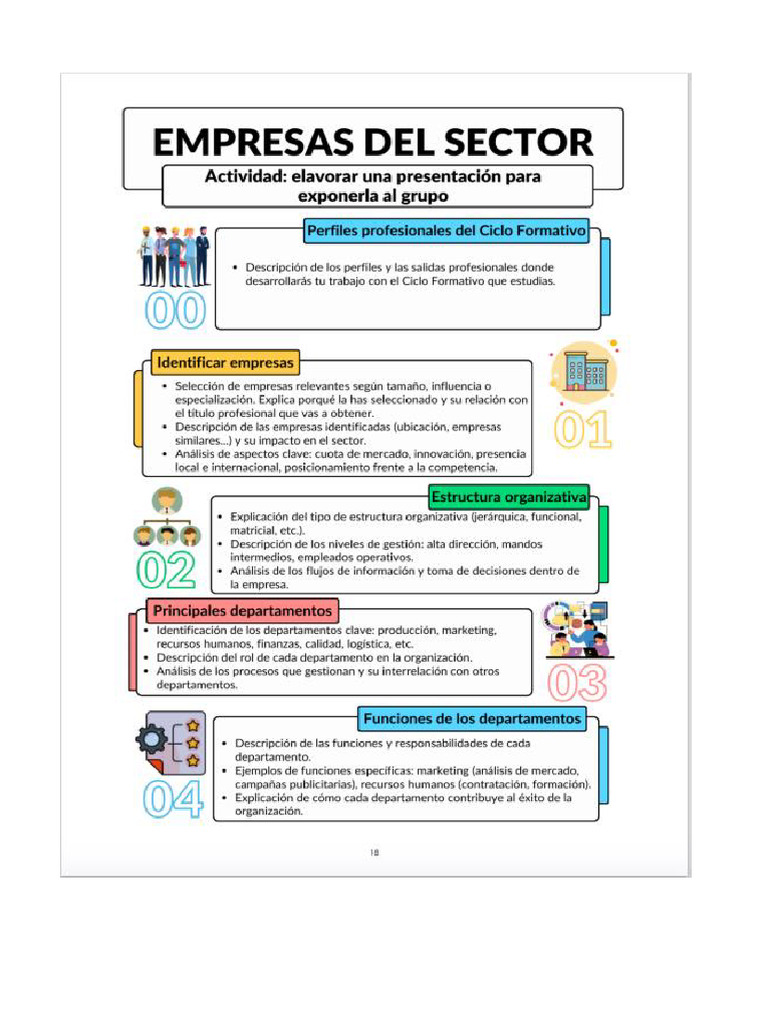 Proyecto Intermodular-14 | PDF