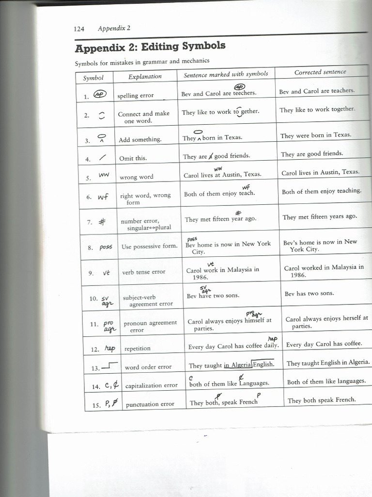 From Writing To Composing | PDF