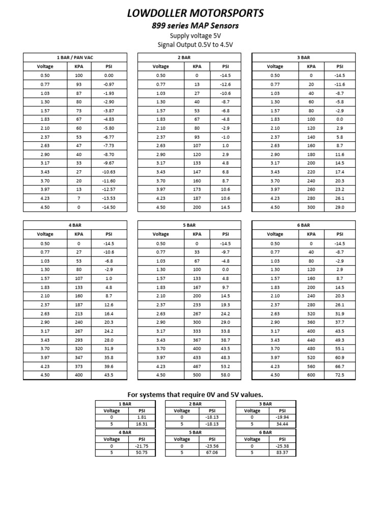 MAP Sensor Calibration Guide | PDF | Electricity | Computer Engineering