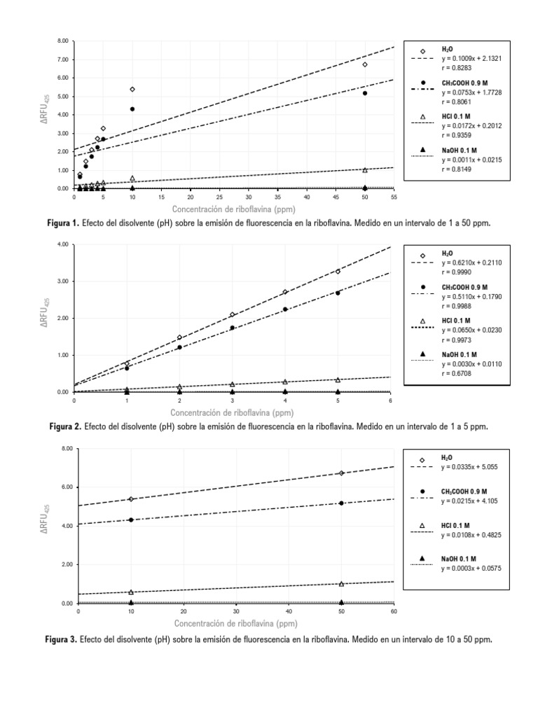 Fluorometría MdA | PDF | Química analítica