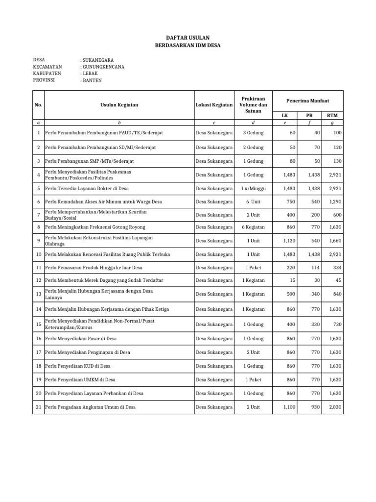 Daftar Usulan Berdasarkan IDM Desa | PDF