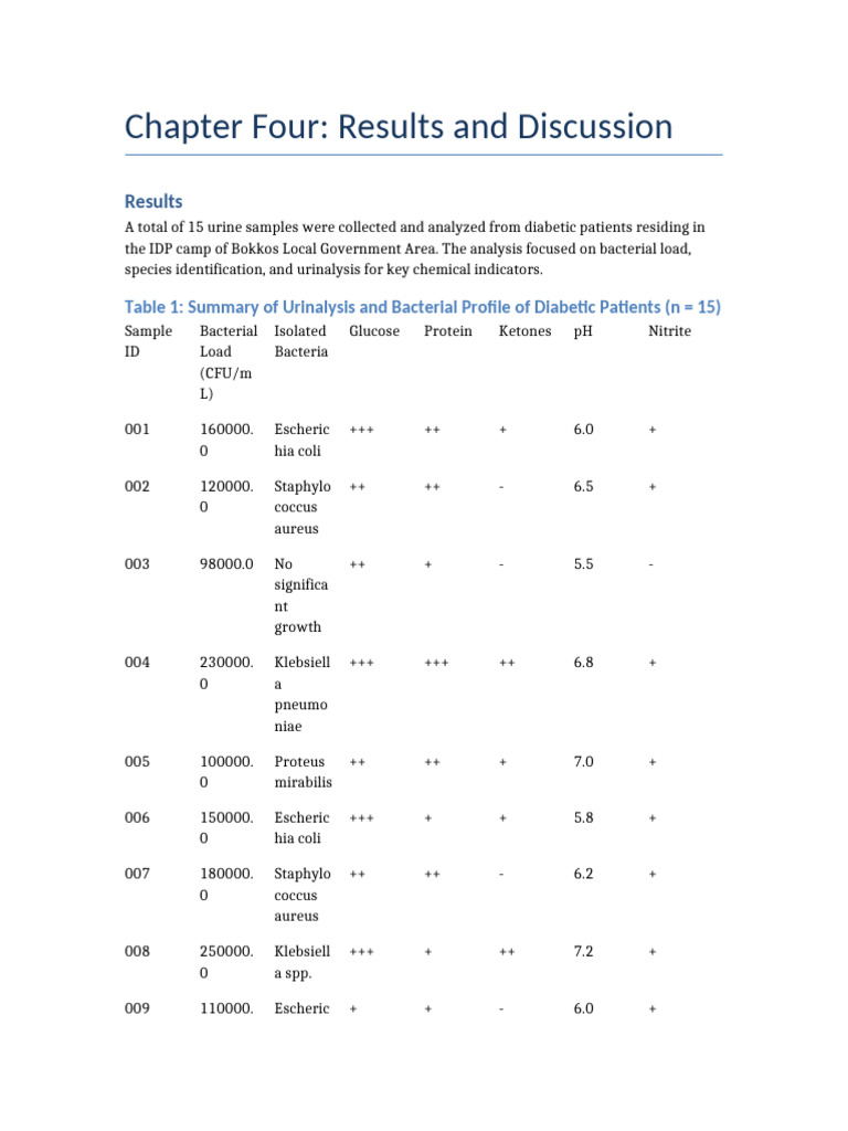 Chapter 4 Results and Discussion | PDF | Urinary Tract Infection ...