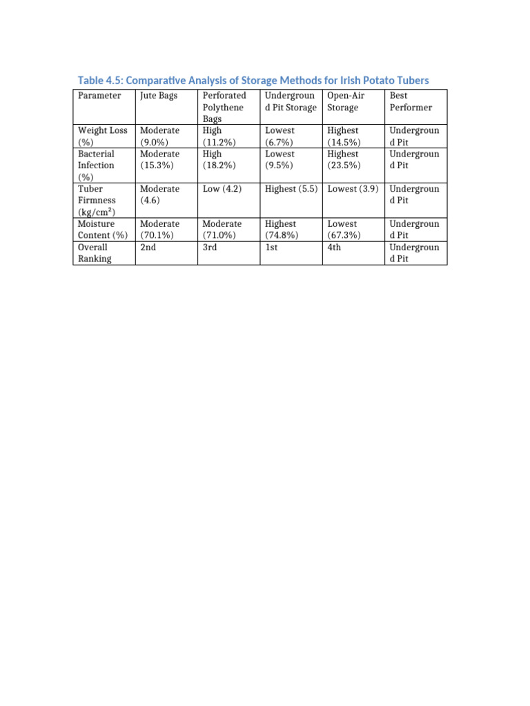 Comparative Analysis Table | PDF