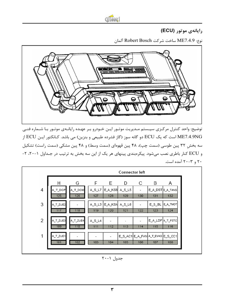 پین اوت و شماره‌گذاری پایه های ایسیو‌ me7.4.9 بوش | PDF