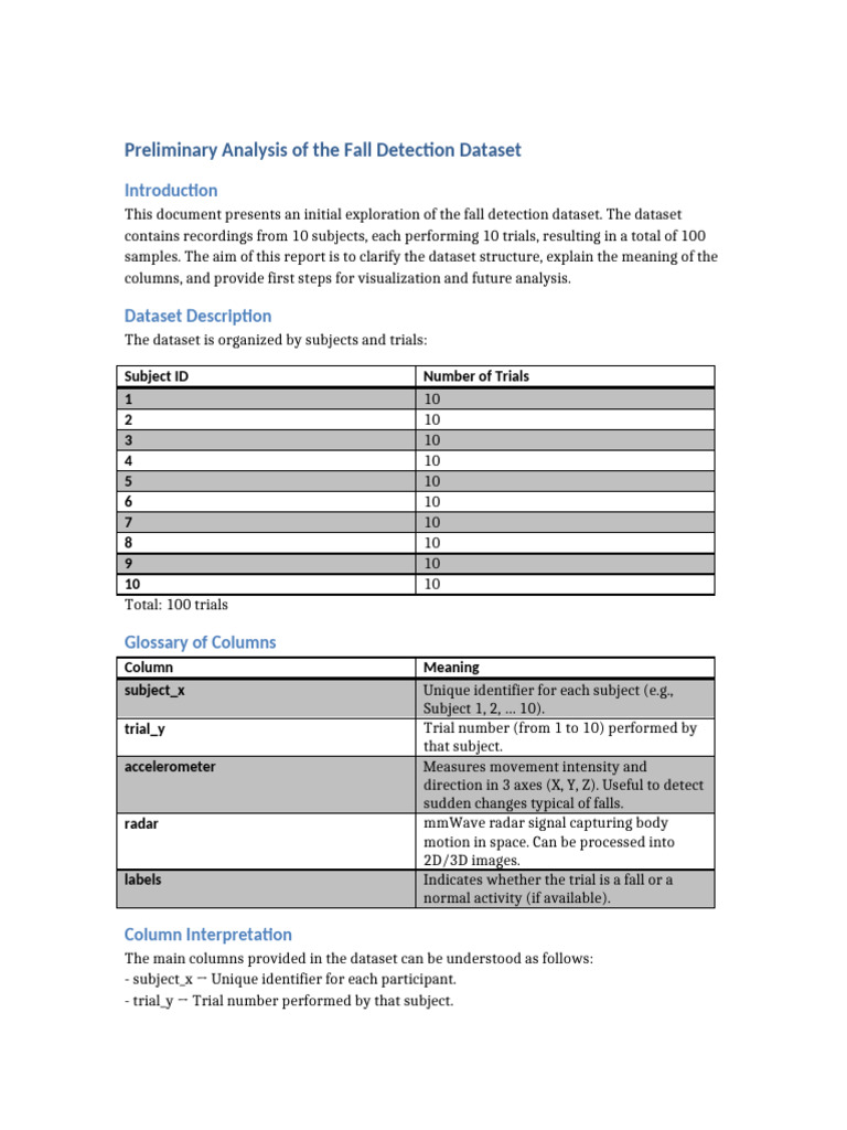 Fall Detection Dataset Analysis | PDF | Radar | Accelerometer