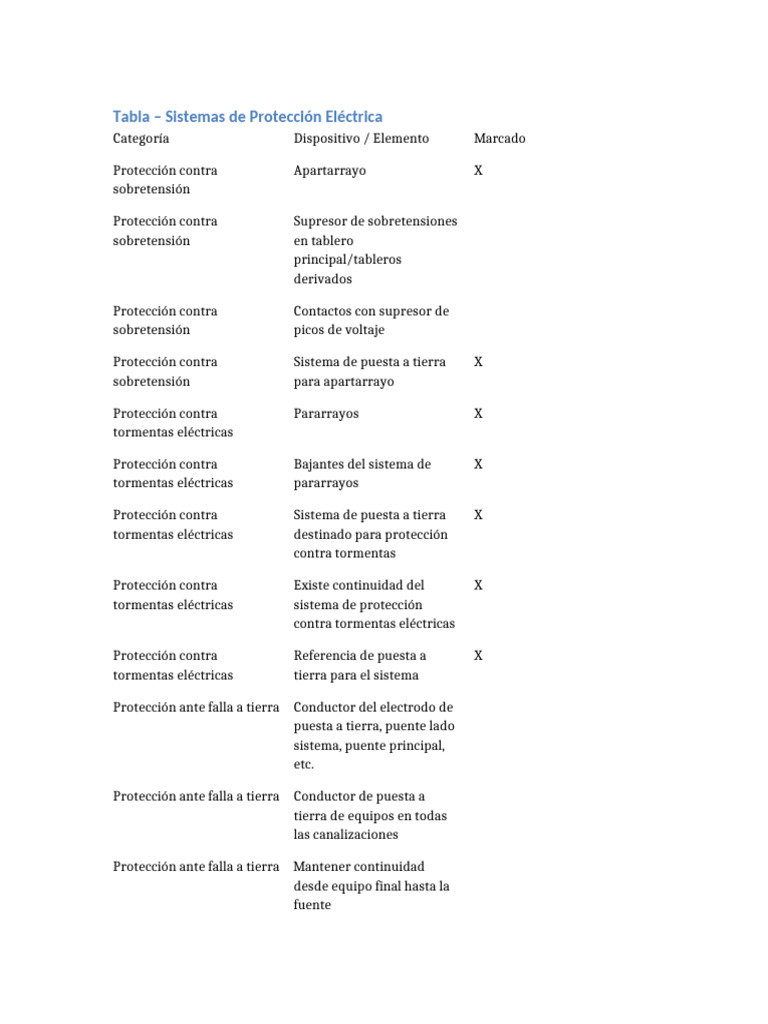 tabla-protecciones-electricas-pdf