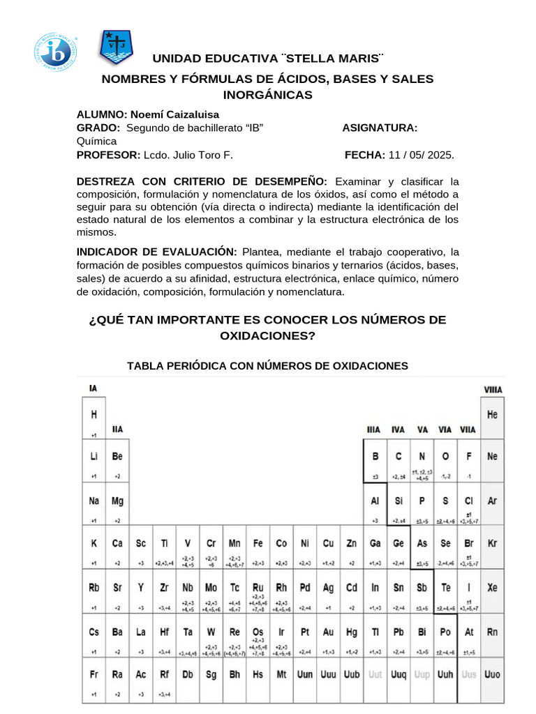Guã - A de Ã - Cidos, Bases y Sales Inorgã - Nicas I A Uesm 2025-1 ...