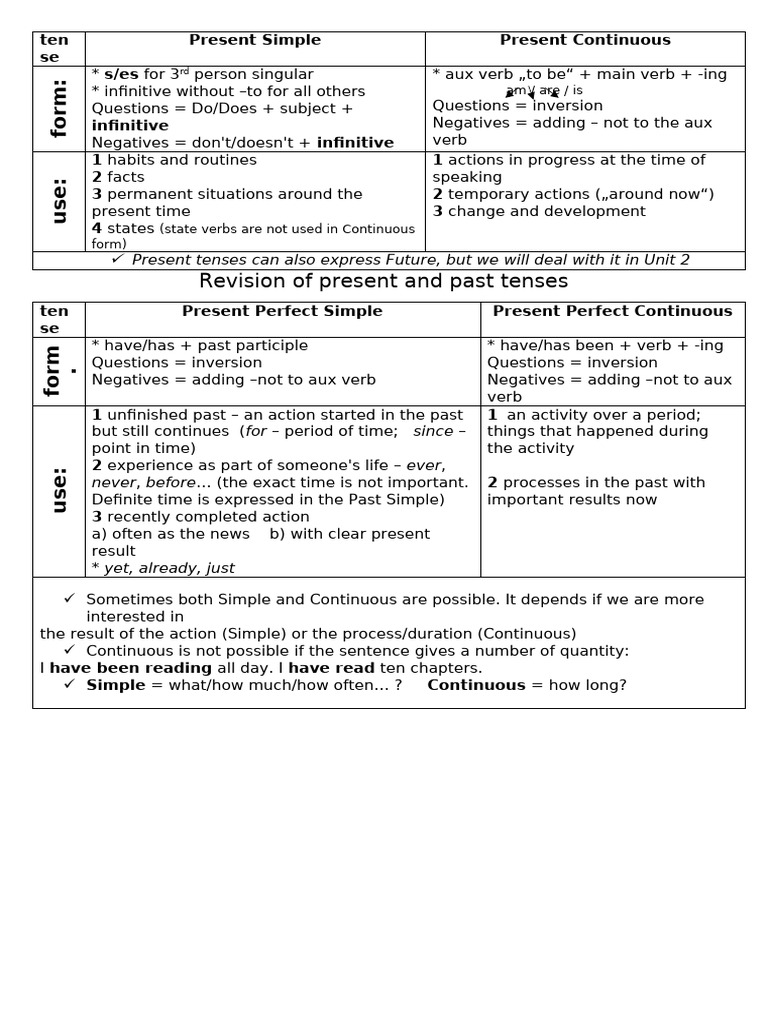 Understanding Present Tenses in English | PDF | Verb | Grammar