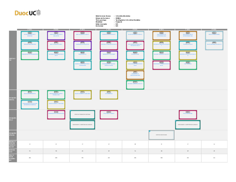 Malla Curricular 1550416 2026 Tecnologoa en Informatica Biomedica | PDF ...