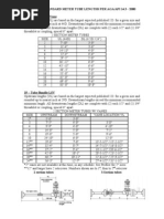 Clif Mock True Cut C Series Samplers | PDF | Programmable Logic ...