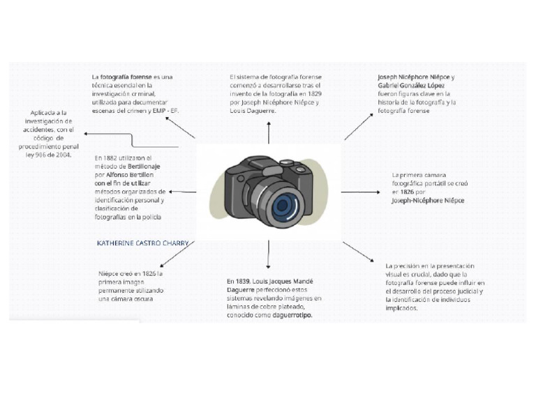 Mapa Mental Fotografia Forence | PDF
