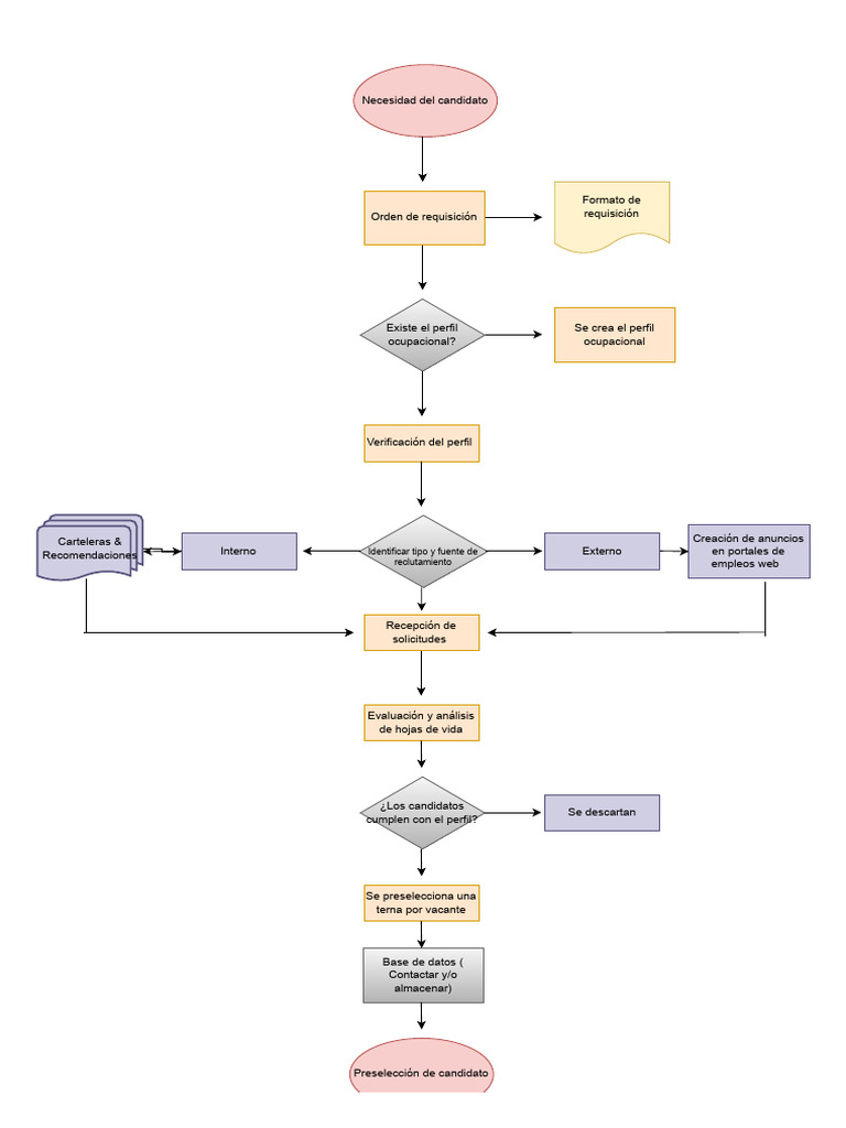 Diagrama Preselccionar .Drawio | PDF
