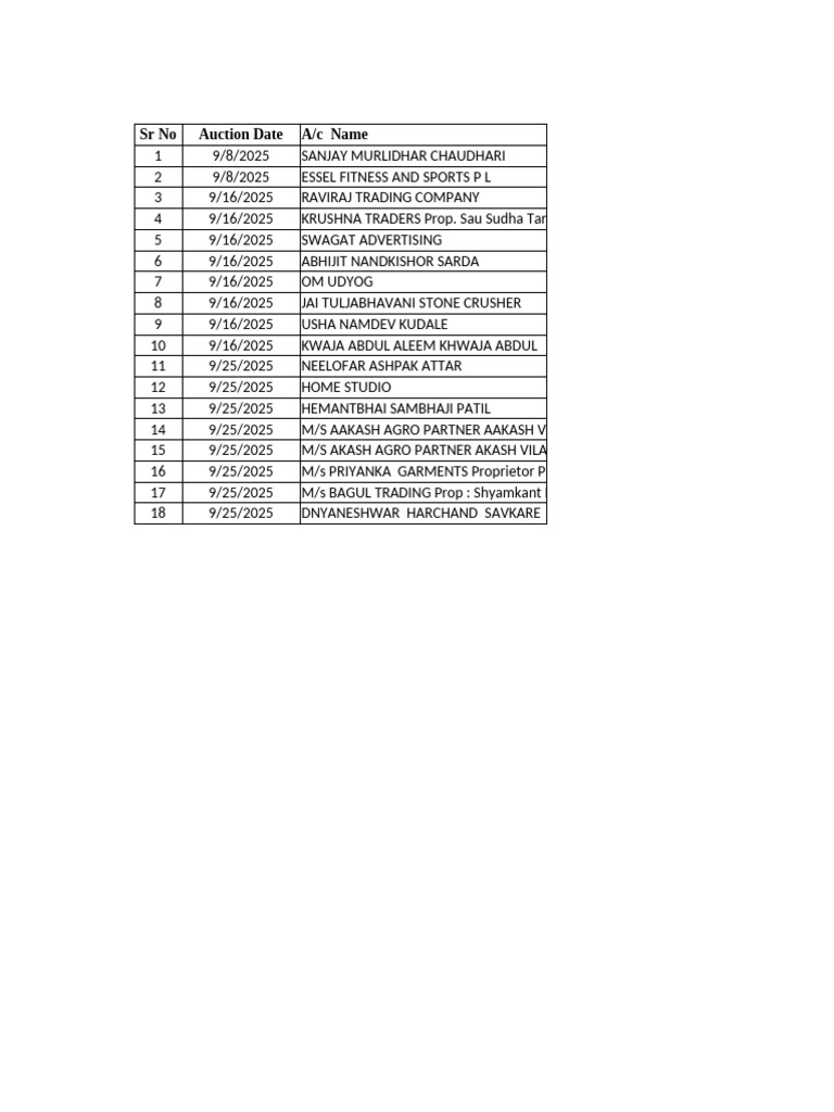 Auction Schedule Sept 2025 | PDF