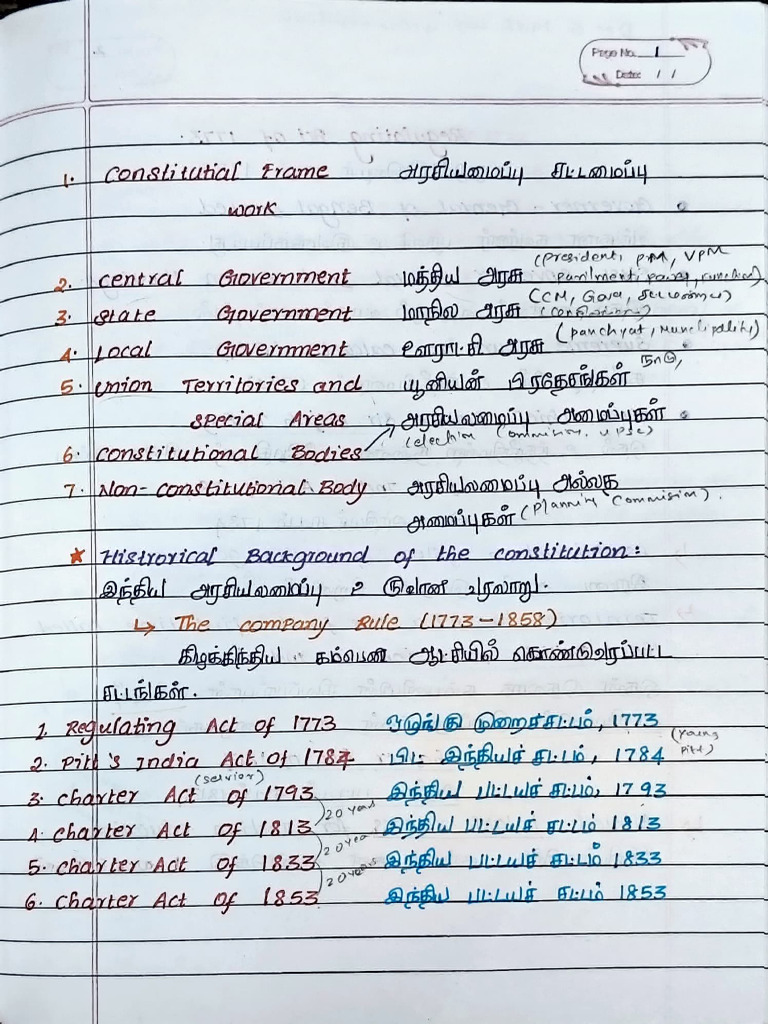 Polity Notes SSC | PDF