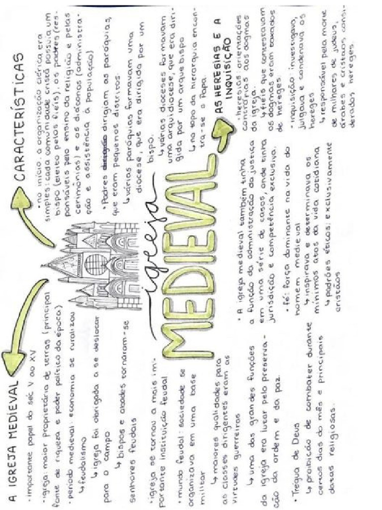 Mapa Mental Idade Media | PDF