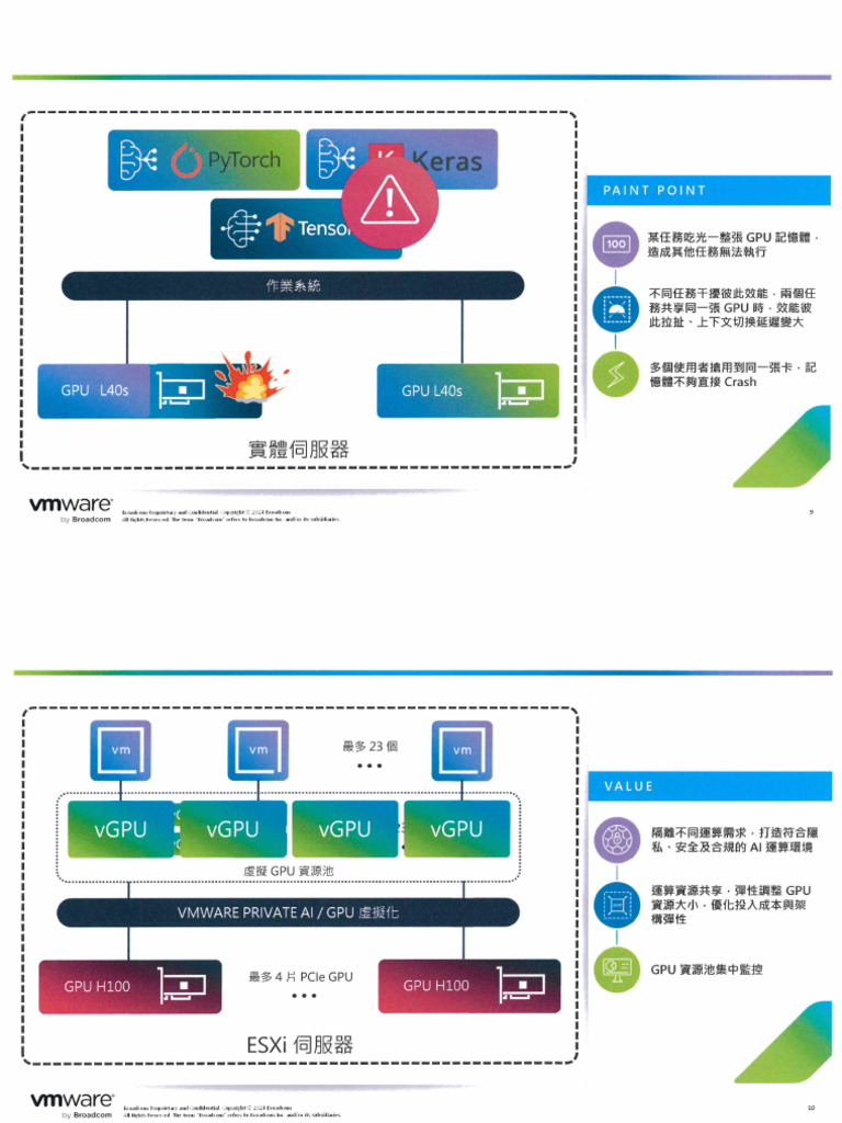 Vmware Private Ai Virtual With VCF - Part - 3 | PDF