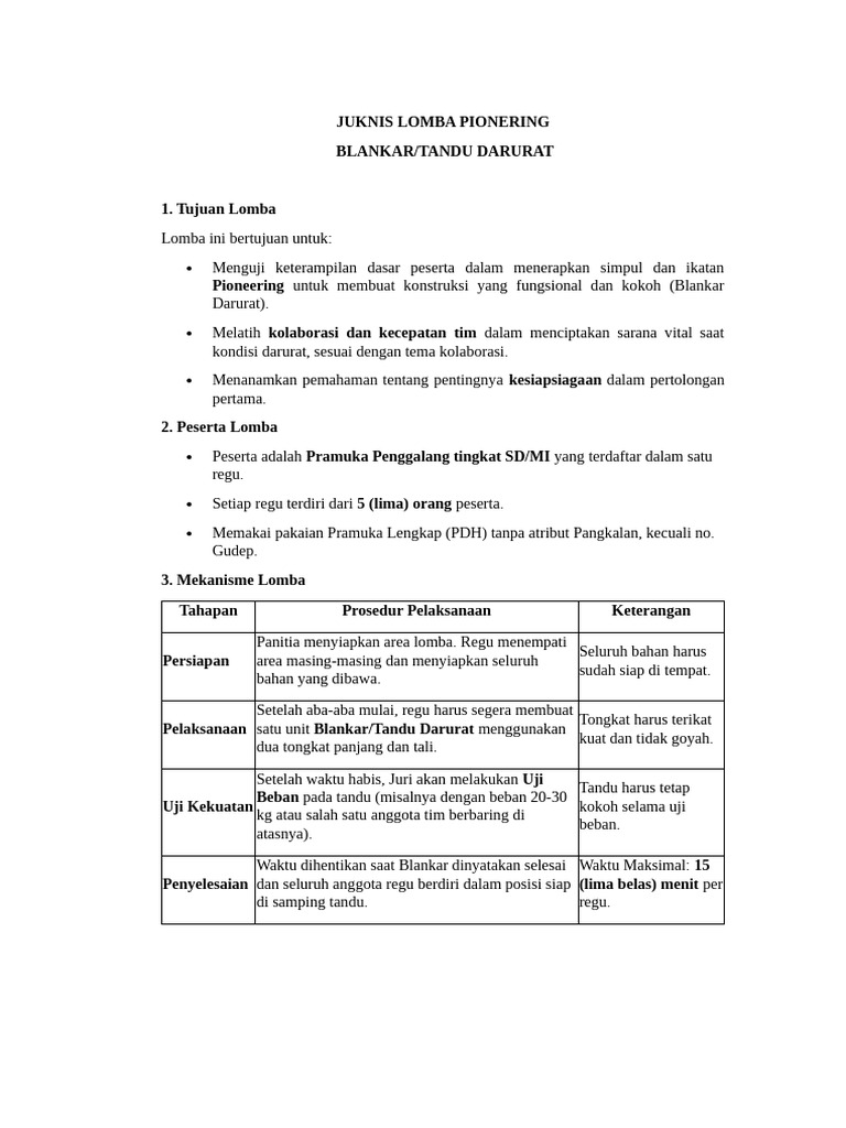 Juknis Blankar | PDF
