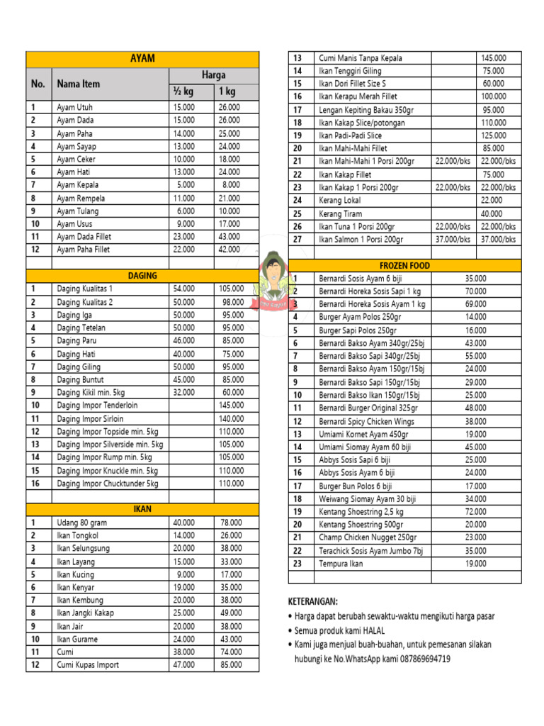 Daftar Harga Ayam dan Daging Segar | PDF