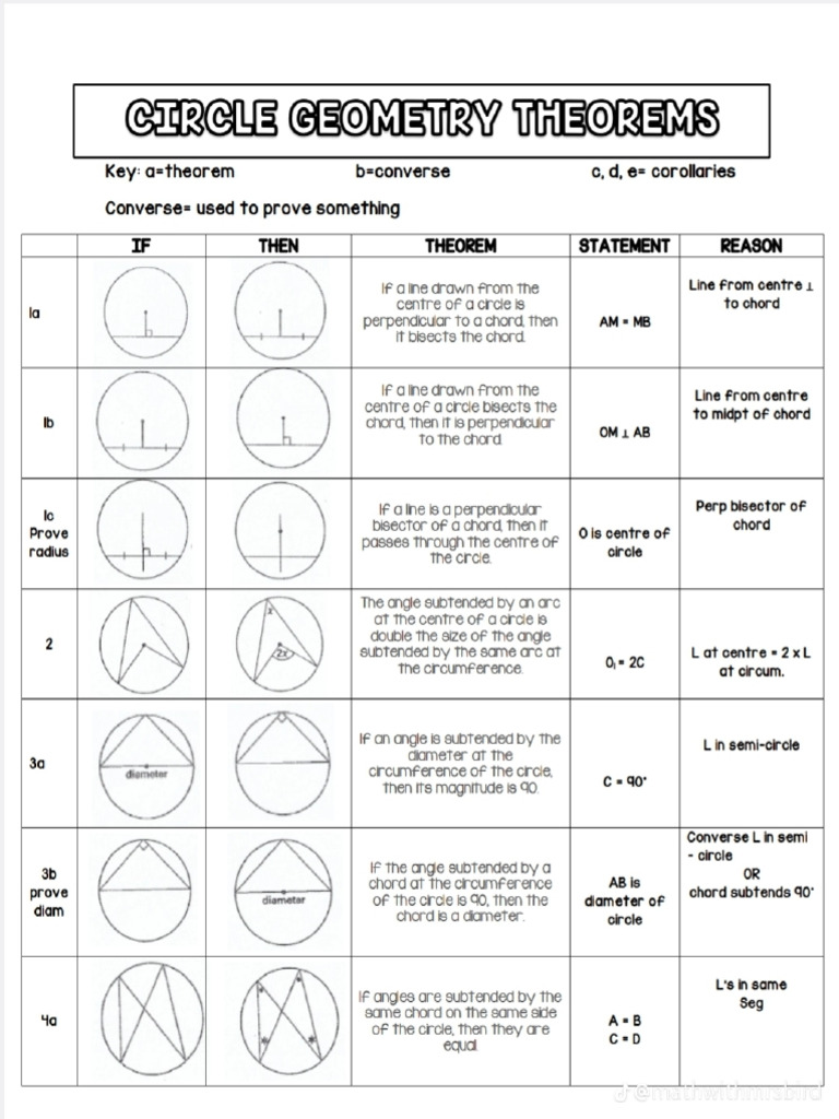 Euclidean Geometry Notes | PDF
