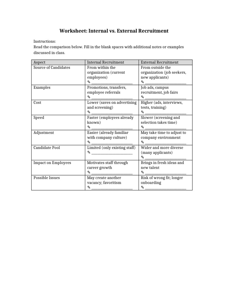 Internal vs. External Recruitment Guide | PDF