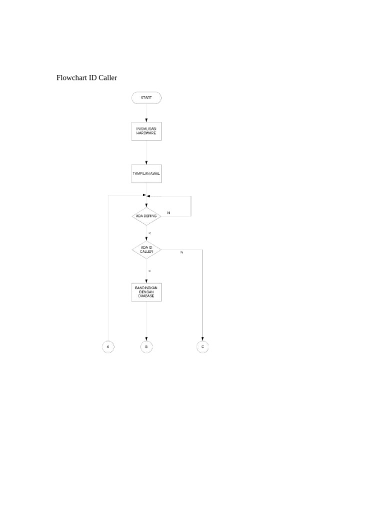 Flowchart ID Caller 1 | PDF