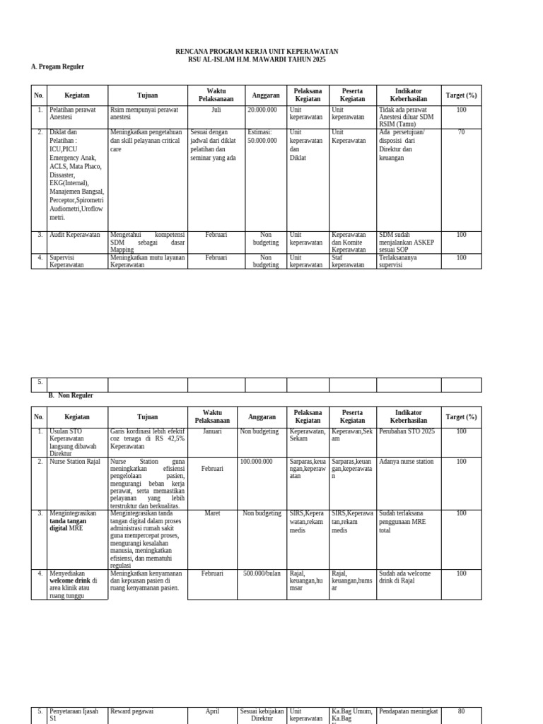 Rencana Kerja Keperawatan RSU 2025 | PDF
