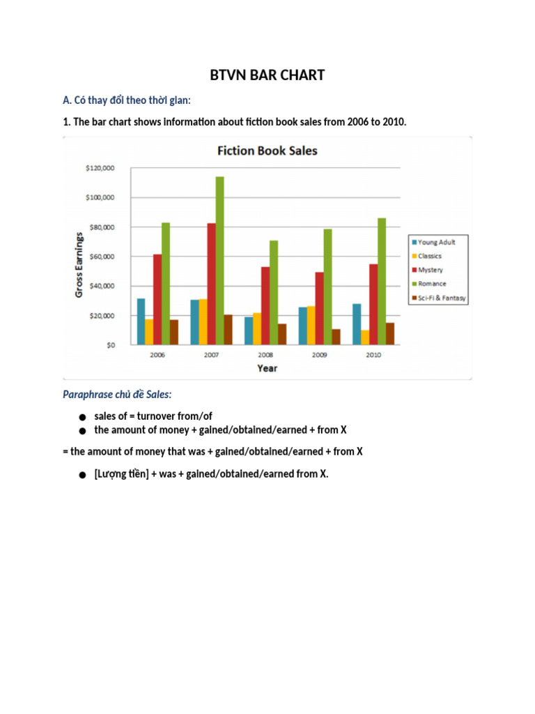 BTVN Bar Chart | PDF