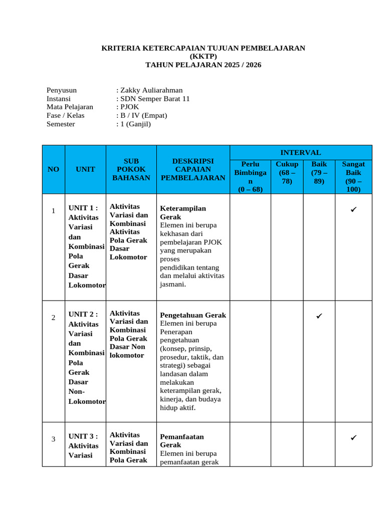 Kriteria Pembelajaran PJOK Kelas IV | PDF