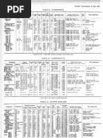 Tables of D-Values For Common Offshore Helicopter Types | PDF ...