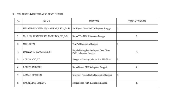 Tim Teknis Dan Pembahas Penyusunan | PDF