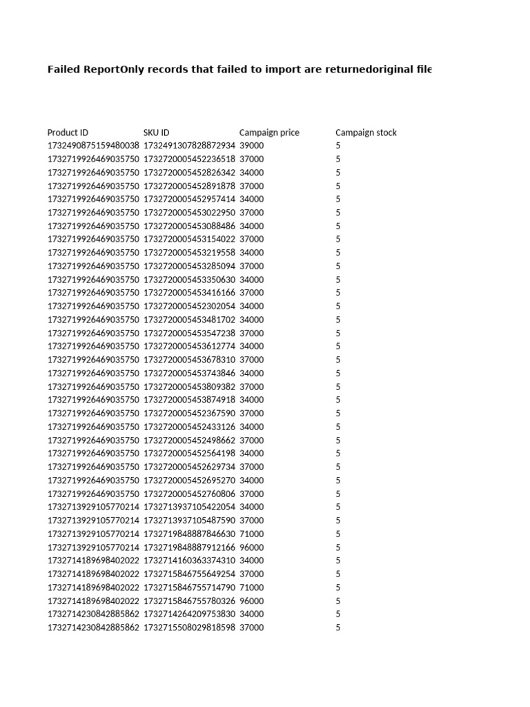 Fail Report Campaign Stock Template | PDF