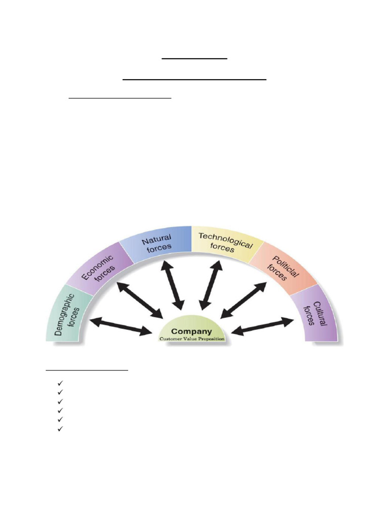 Macro Environment & Porter's Five Forces Analysis | PDF ...