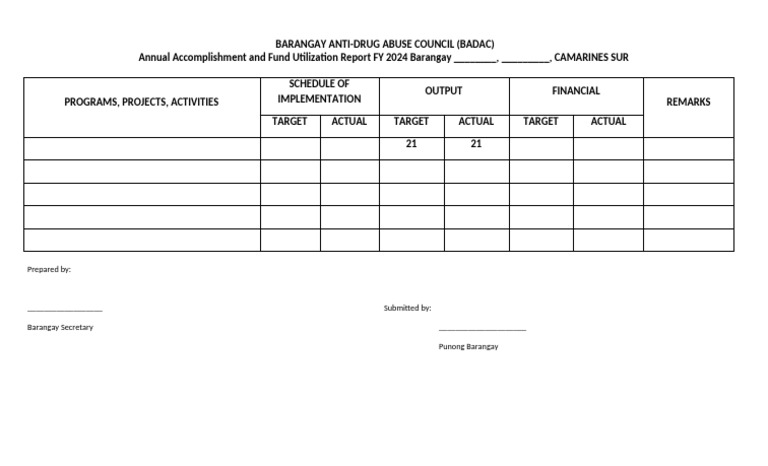 Annual BADAC Accomplishment and Fund Utilization Report | PDF