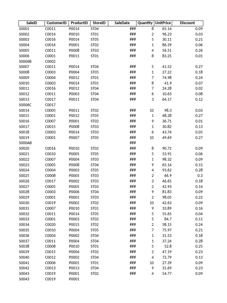 Practice Retail Sales Analysis Raw Data | PDF