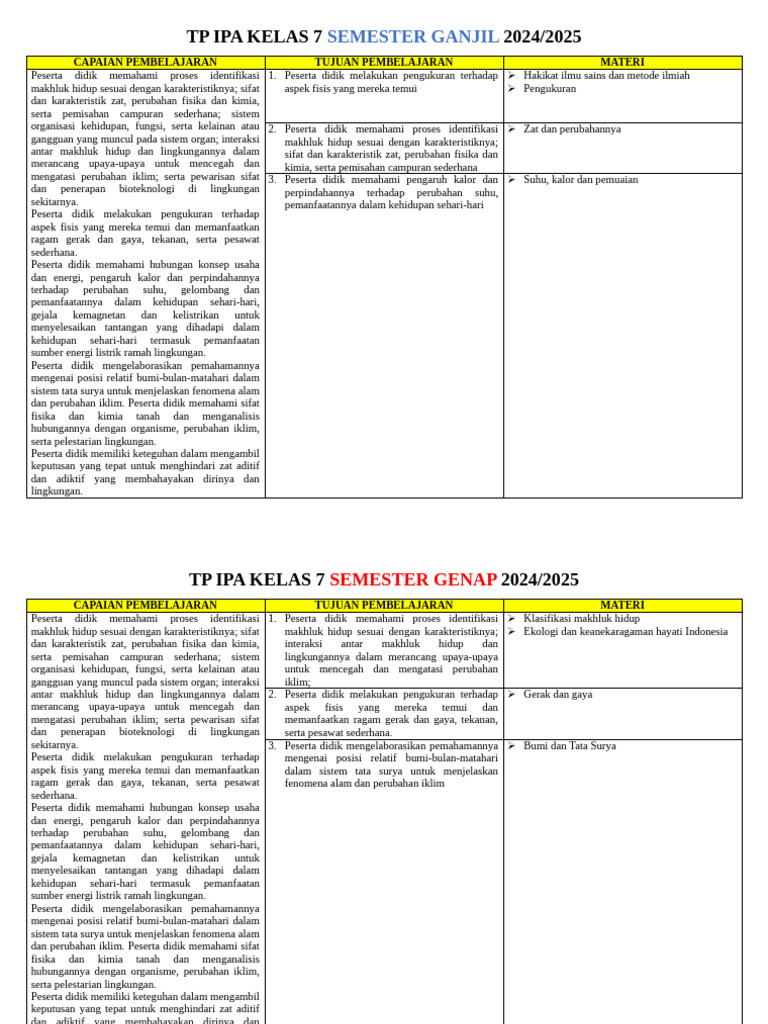 TP Ipa Kelas 7, 8, 9 | PDF