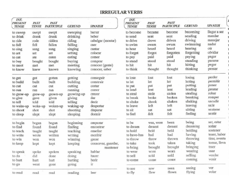 Verbs No Logo | PDF