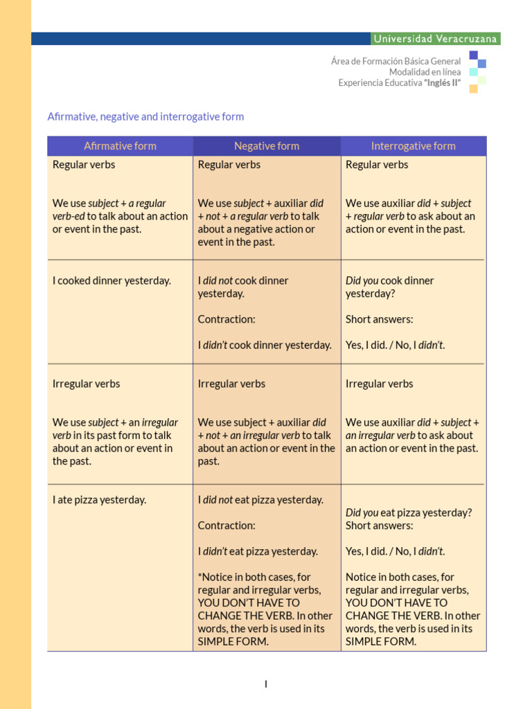 INGLESII-MOD05!5!3 Afirmative Negative and Interrogative Form | PDF | Semantics | Semantic Units