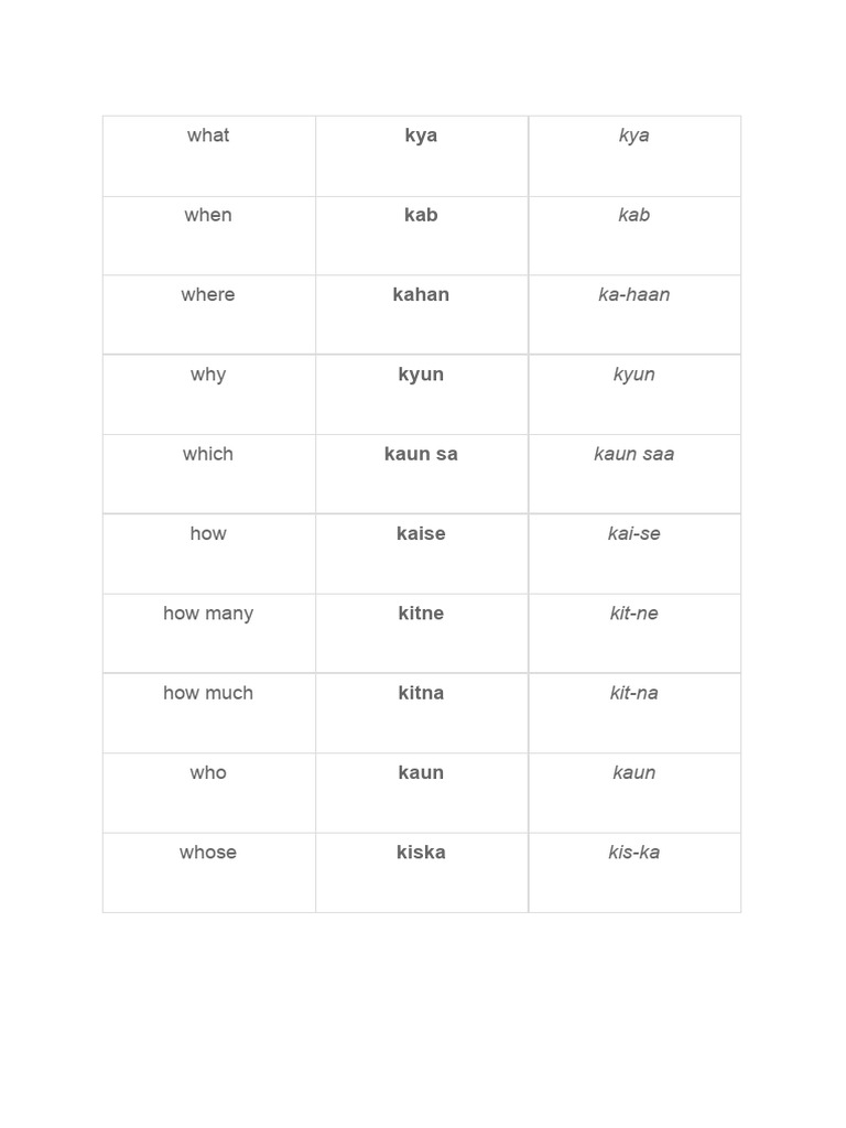 Question Words 1 | PDF