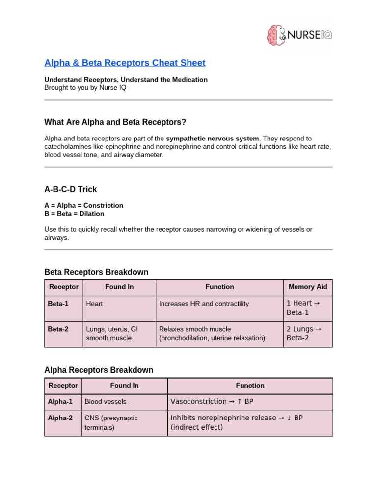 Alpha & Beta Receptors Overview | PDF