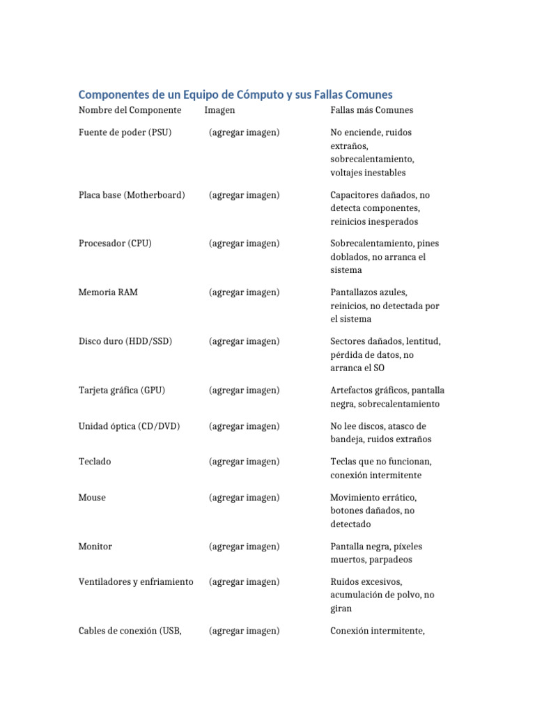 Componentes y Fallas | PDF | Bios | Arquitectura de Computadores