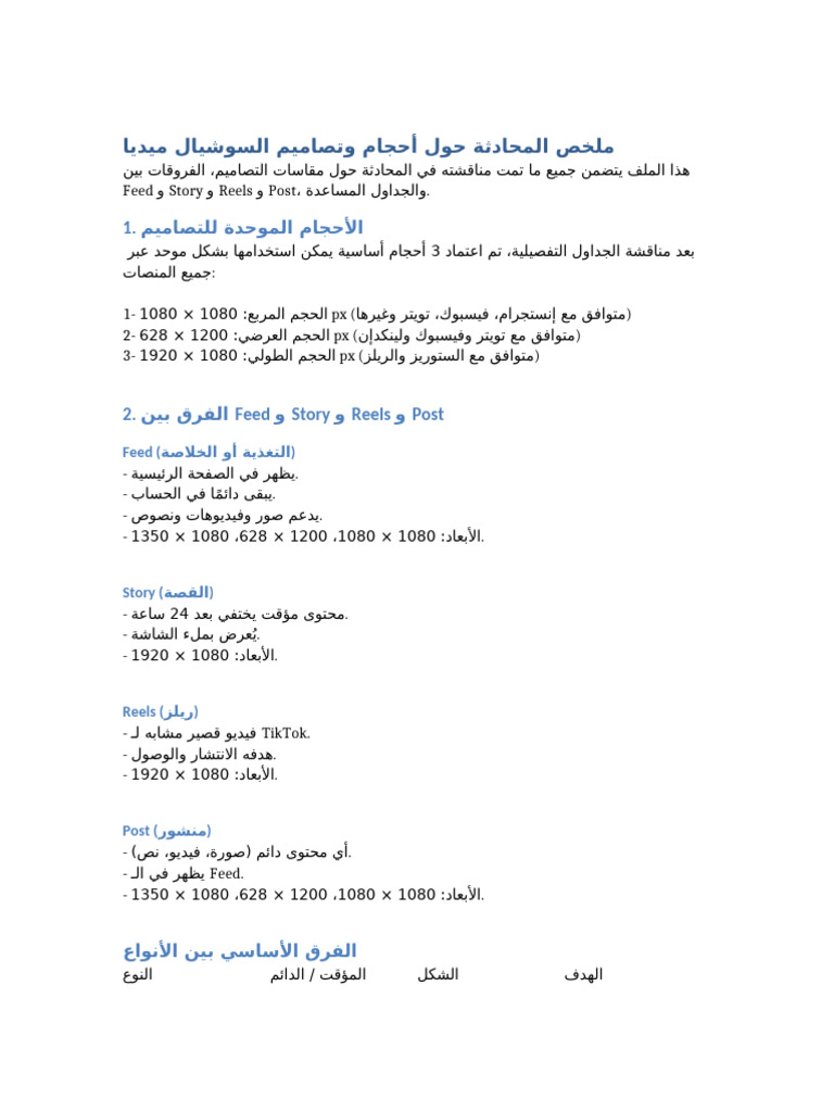 Full SocialMedia Conversation | PDF